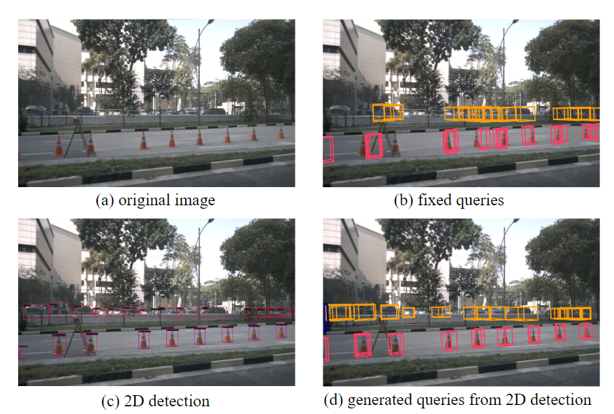 Object as Query:Lifting any 2D Object Detector to 3D Detection | Guchen's Blog